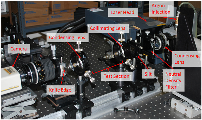 Actuator Development - Facilities