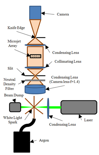 Actuator Development - Facilities